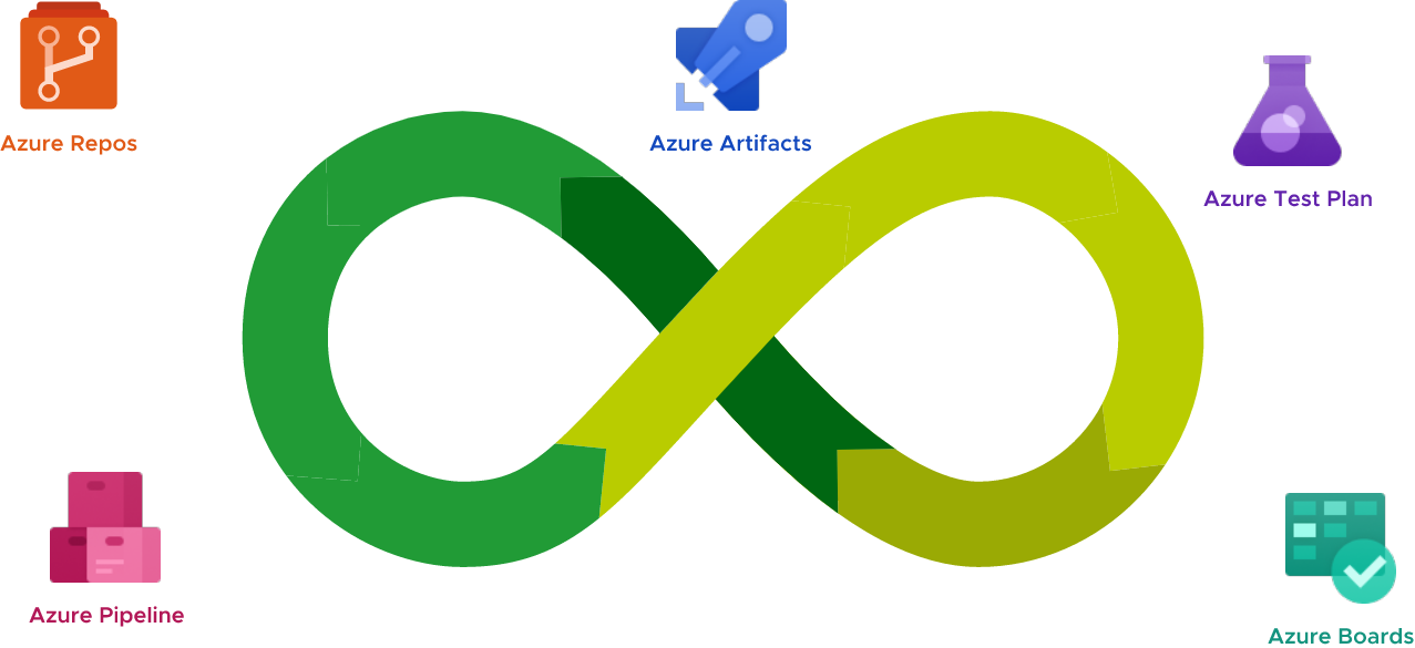 Azure DevOps Training – The White Technologies